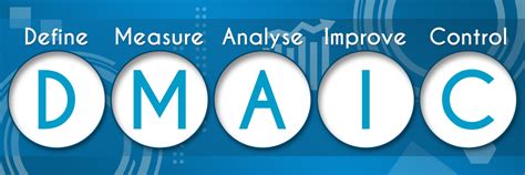 Define Measure Analyze Improve And Control With Six Sigma Training