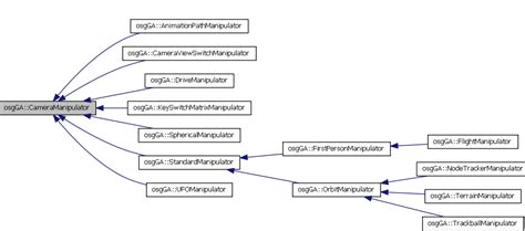 Openscenegraph实现的nehe Opengl教程 第四十八课trackballmanipulator Csdn博客