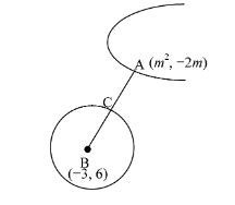 The Shortest Distance Between The Parabola And The Circle