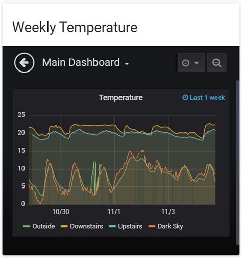 Home Assistant Community Add On Grafana Home Assistant Os Home Assistant Community