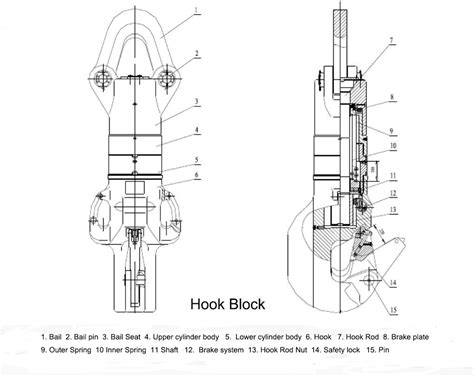 Block And Hook Manufacturer And Supplier Exporter In China