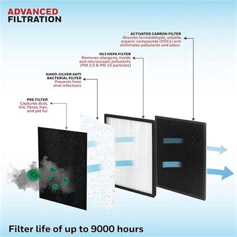 Honeywell Air Touch V2 Air Purifier With H13 Hepa Filter Selling Bazaar