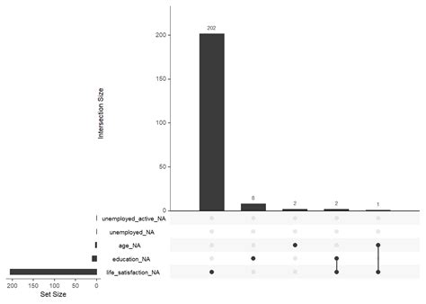 Regression Linear Model Workshop Applied Machine Learning