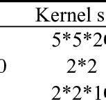 Structure Parameters Of CNN Model Download Scientific Diagram