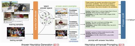 Figure 2 From Prophet Prompting Large Language Models With Complementary Answer Heuristics For