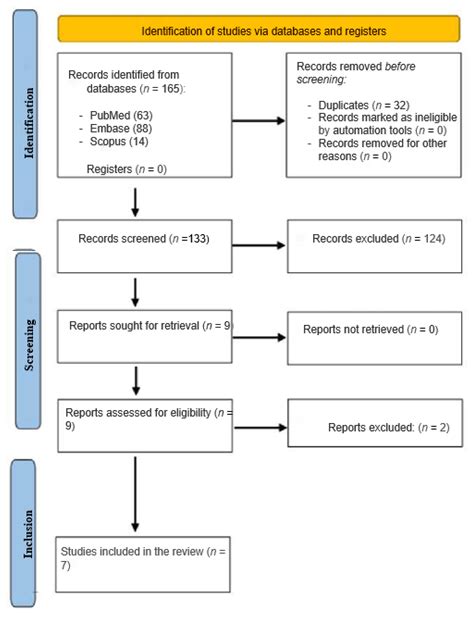 Frailty Syndrome