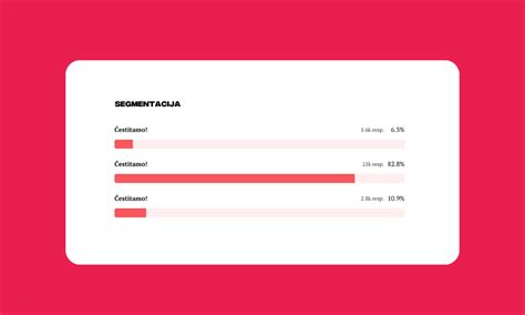 Lead Generation Dope Media