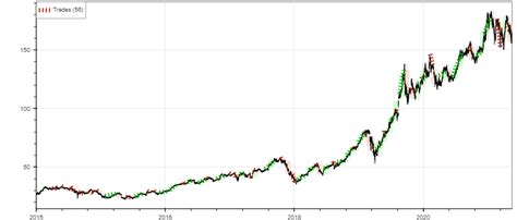 basics of stock backtesting in python quassarian viper