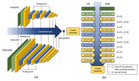 Efficient Depth Map Creation With A Lightweight Deep Neural Network