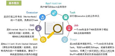 广告策略算法系列十八 ：spark编程 知乎