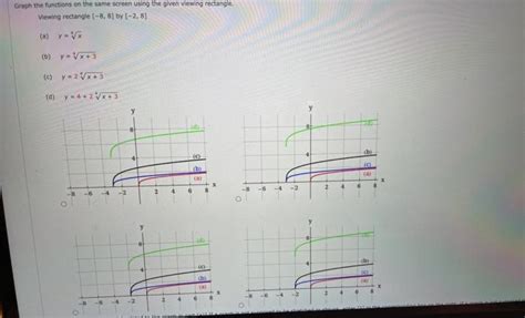 solved graph the functions on the same screen using the
