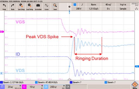 Minimizing EMI And Switching Loss For SiC FETs Qorvo