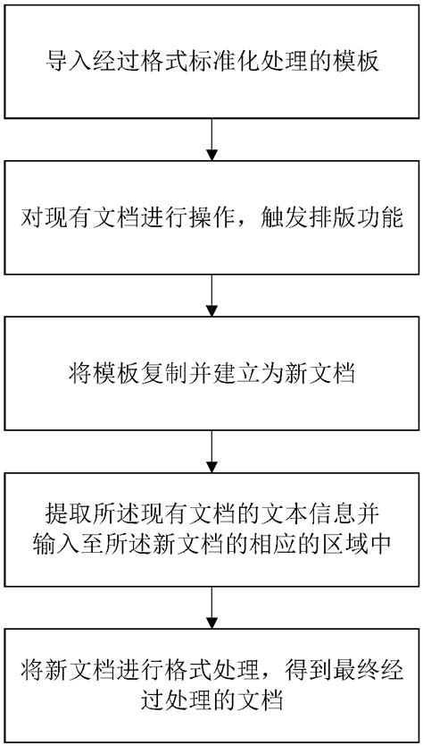 Document Processing Method Eureka Patsnap