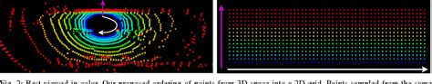 Figure 2 From Deep Generative Modeling Of Lidar Data Semantic Scholar
