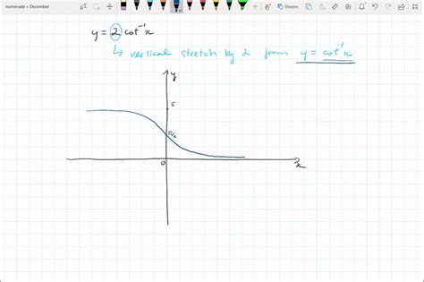 solved graph each inverse circular function by hand y 2 cot { 1} x