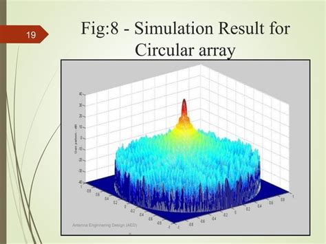 Side Lobe Level Sll Reduction Methods In Antenna Ppt Physics