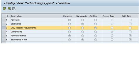 Work Order Basic Start Date And Basic Finish Date Sap Community
