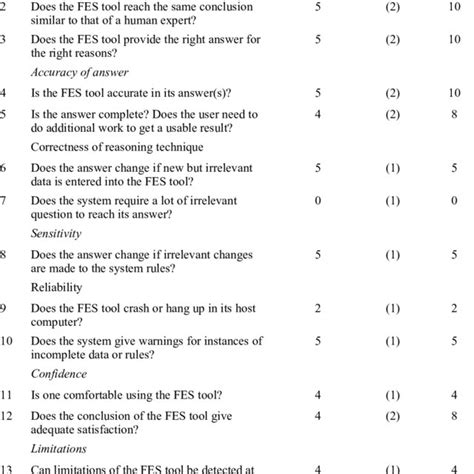 A Typical Fes Tool Evaluation Report Download Table