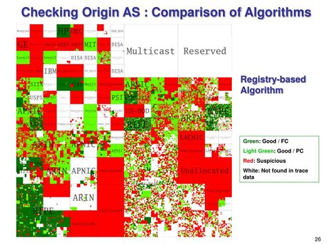 Ppt Routing Data Quality And Its Impact On Bgp Anomaly Detection Algorithms Powerpoint