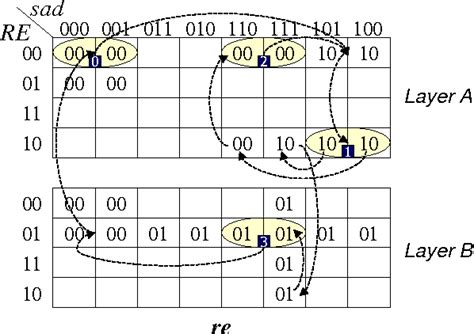 Figure 8 From Automatic Synthesis Of Extended Burst Mode Circuits Part I Specification And
