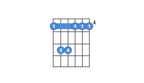 How To Play G Minor On Guitar Audiolover