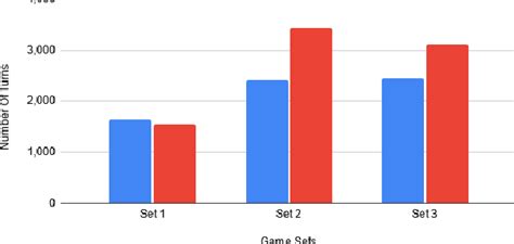 Figure 1 From Adversarial Deep Reinforcement Learning For Cyber
