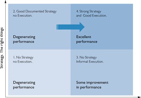 Execute The Basics Of Reliability And Maintenance Well And You Will Get Guaranteed Results Part