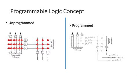 Electronic Hardware Design With Fpga Pptx Computing Technology
