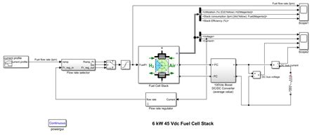 Fuel Cell Electric Vehicle Simulink Tildi Mallissa