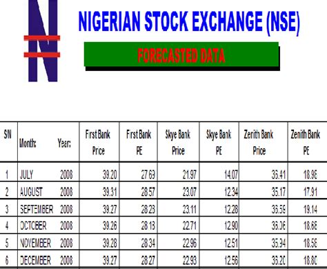 figure 1 2 from stock trend prediction using regression analysis a