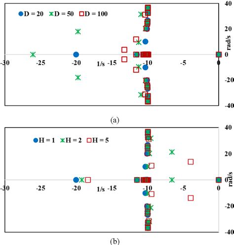 Figure 1 From Investigation Of Virtual Synchronous Generator Control Parameters For Small Signal