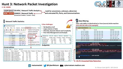 Cyber Security News ® On Linkedin Intelligence Cyber Network Cybersecurity