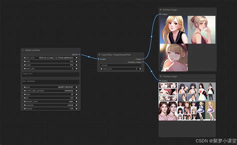 Comfyuilayerstyle节点介绍 Csdn博客
