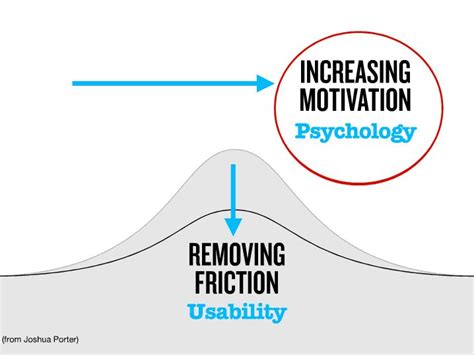Using The Model Of Friction Described In This Textbook