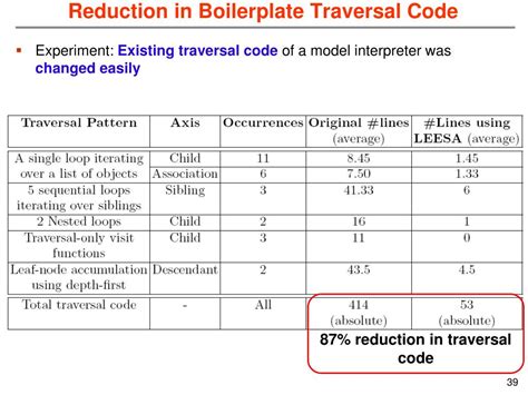 ppt end to end reliability of non deterministic stateful components