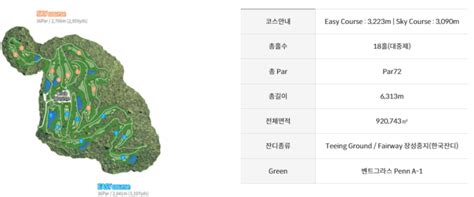 대구 군위 대구 인근 최고의 골프장 이지스카이cc 리뷰 및 공략법 파파훈골프블로그