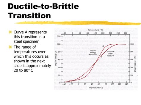 Brittle Ductile Transition Temperature At Phyllis Brothers Blog