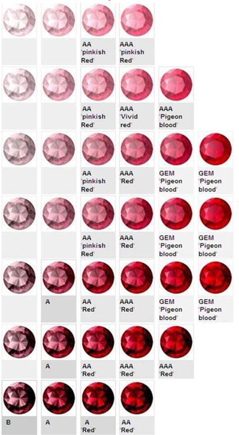 Ruby Red Color Chart Ruby Red Color Chart