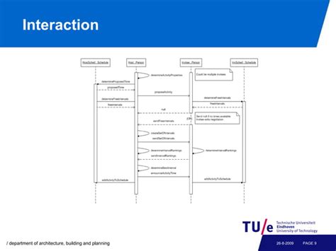 An Agent Based Framework For Modelling Social Activities And Travel Ppt