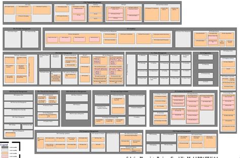 Business Capability Map