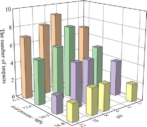 Figure 1 From Effect Of Chemical Corrosion And Axial Compression On The Dynamic Strength
