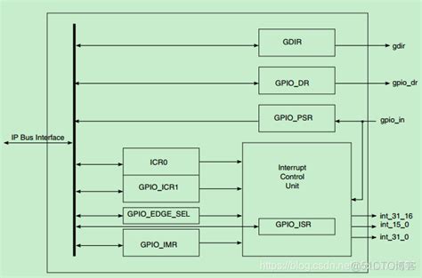 i mx rt开发笔记 06 i mx rt1062 使用 iomuxc 和 gpio 点亮led 51cto博客 i mx rt1052