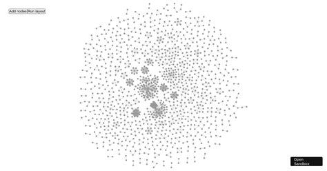 Cytoscape Forked Codesandbox