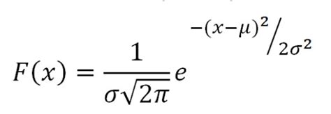 Normal Distribution Explained With Python Examples Analytics Yogi