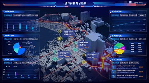 Smart City Data Visualization Imedia
