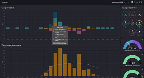 Any Energy Wizards In Here Configuration Home Assistant Community