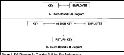figure 1 from the effects of state based and event based data