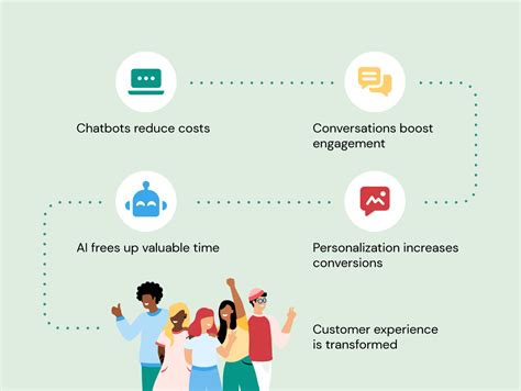 Transform Your Business With Enhanced Customer Experience Sinch