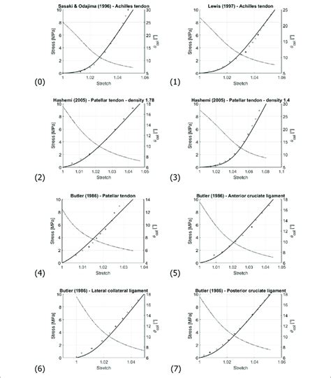 Comparison Of The Experimentally Measured Crosses And Predicted Download Scientific Diagram