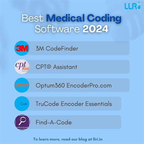 Whats The Best Medical Coding Softwaretop 10 Tools In 2025